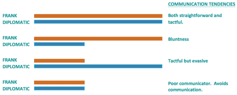 The Risks of Either-Or Thinking - Kinetic Insights
